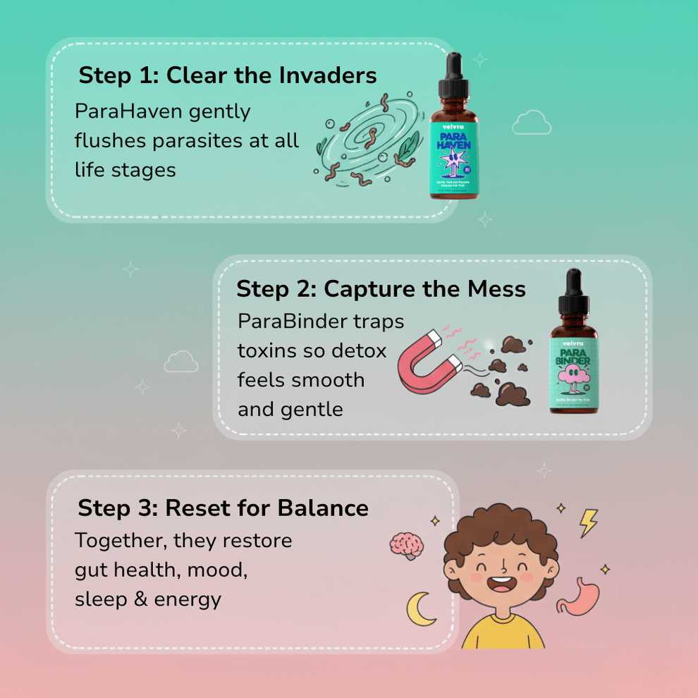Velvra Complete Cleanse Kit